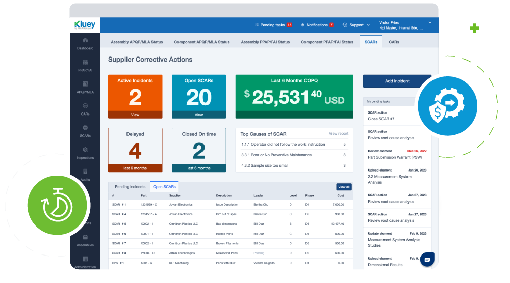 SCAR/CAPA Manager | Kiuey | Supplier Corrective Actions Tool
